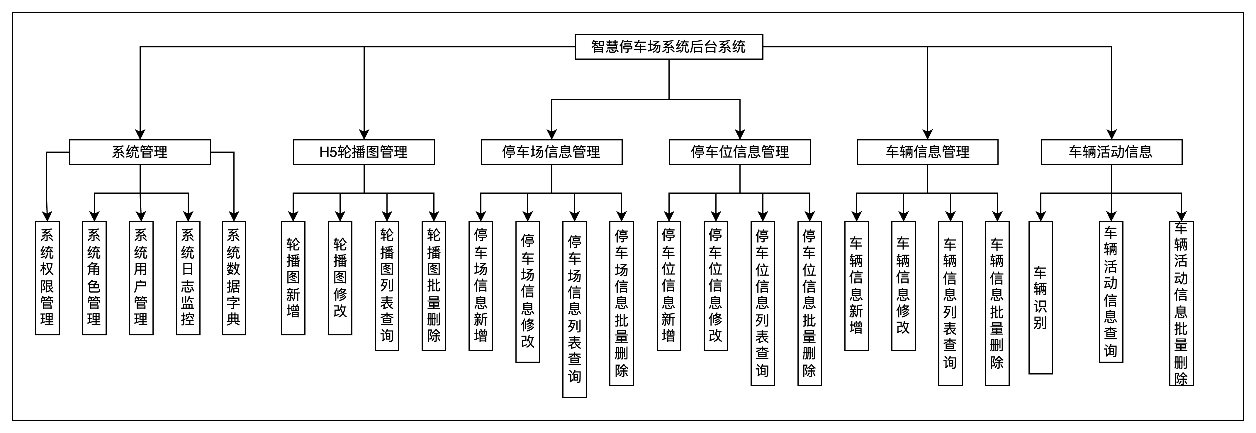 Github Skywalking Proparking Platform Main 这是一个基于springboot2x Vue26 Elementui Mybatisplus